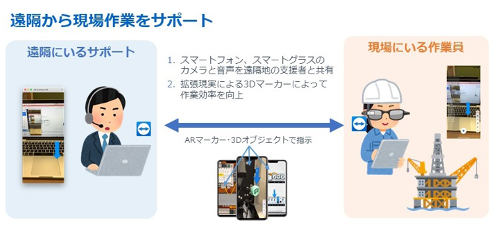 【ICTソリューション紹介】 TeamViewer Assist AR Lite ｜ 【ヤマイチテクノ】大阪・東京・名古屋